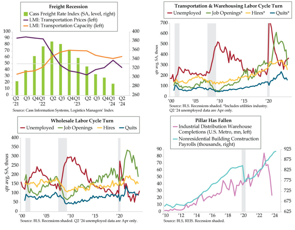 Breaking the Supply Chain - QI Research