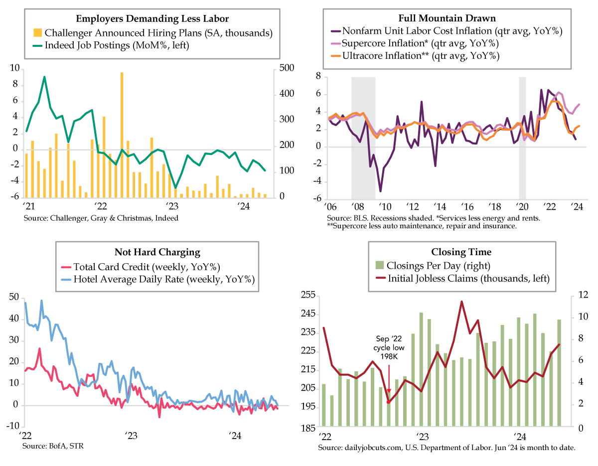 Labor Demand Collapses to Great Recession Depths - QI Research