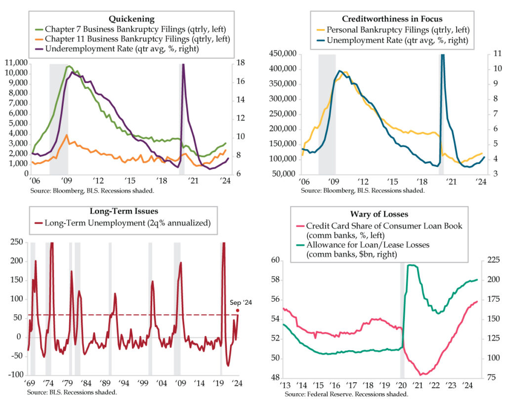 The Bankruptcy Cycle is Like Watching Paint Dry - QI Research