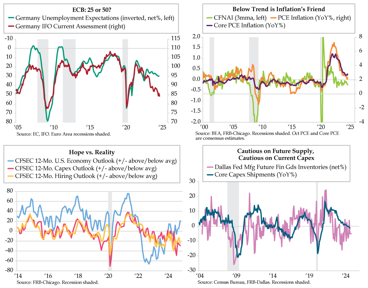 An Inverted U.S. Yield Curve Defies Continued Weakening in Capex - QI ...
