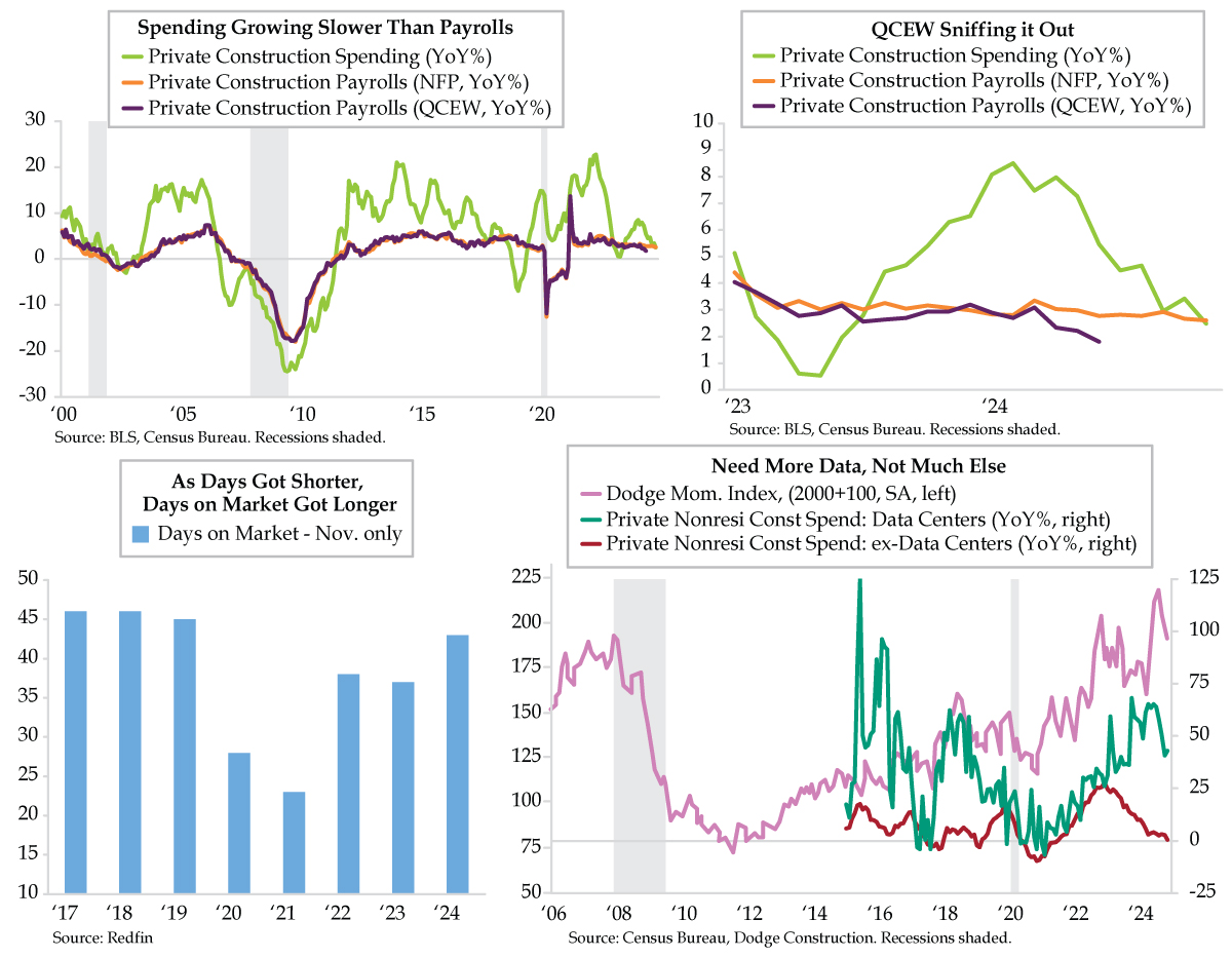 QI PRO DASHBOARD - QI Research