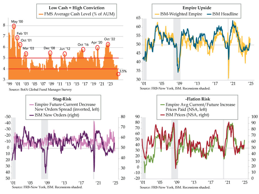 Stagflation Risks Flare in the Empire - QI Research