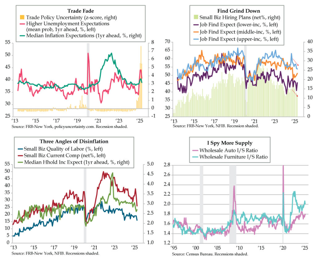 The Fade - QI Research