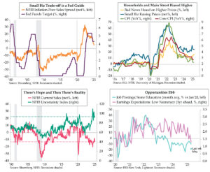 The Committee of Five - QI Research