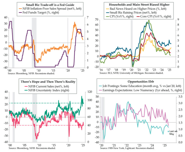The Committee of Five - QI Research