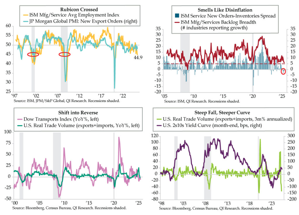 Higher Conviction for a Bull Steepener - QI Research
