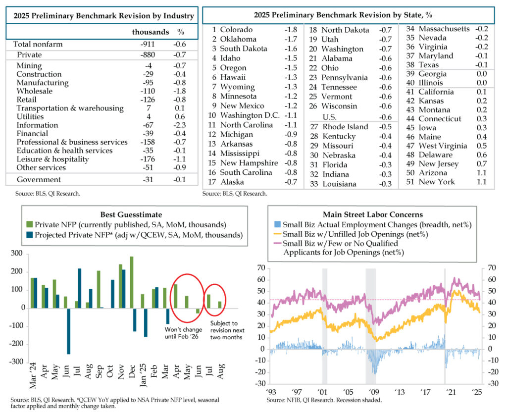 The Fed Is Even Farther Behind the Curve - QI Research