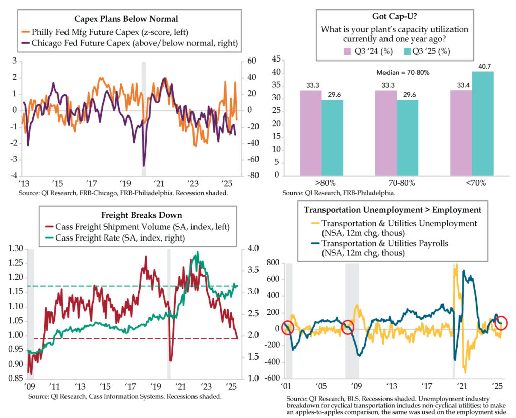 Post “Liberation Day” Exhaustion Evident in Industrials - QI Research