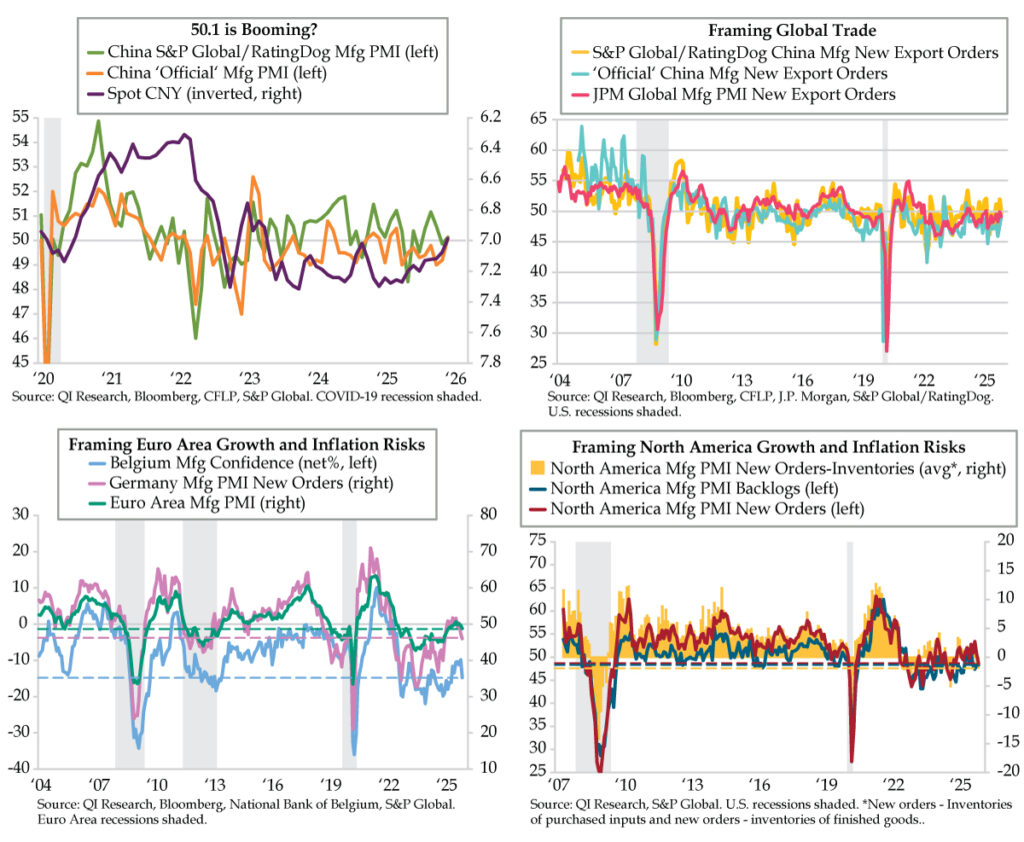 Global Trade Poised to Continue Contracting in 2026 - QI Research